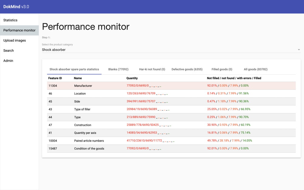 Alexsey Gaidai - Project dok.ua